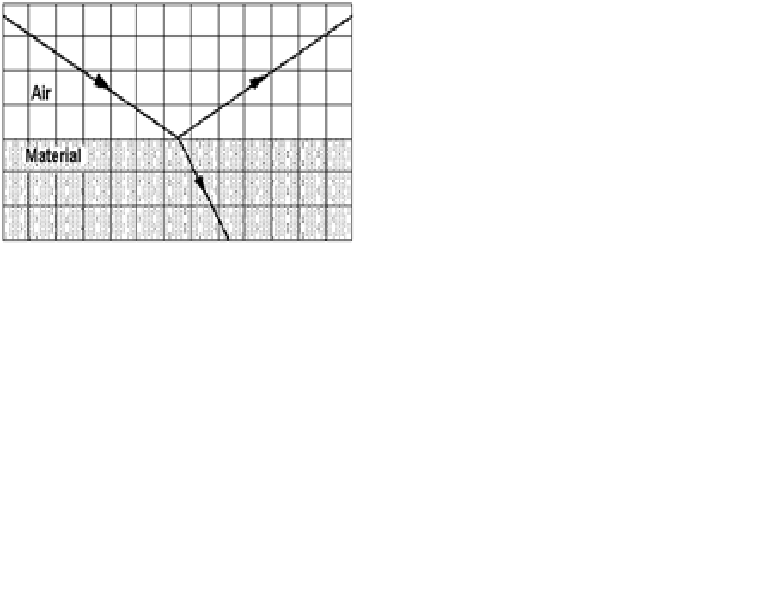 Solved -Light known to be polarized in the horizontal Solved -Light known to be polarized in the horizontal